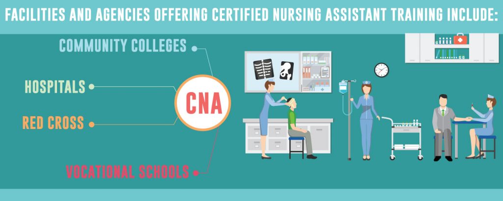 More than Just A Career: An Honest Look At What Becoming A CNA Is Like